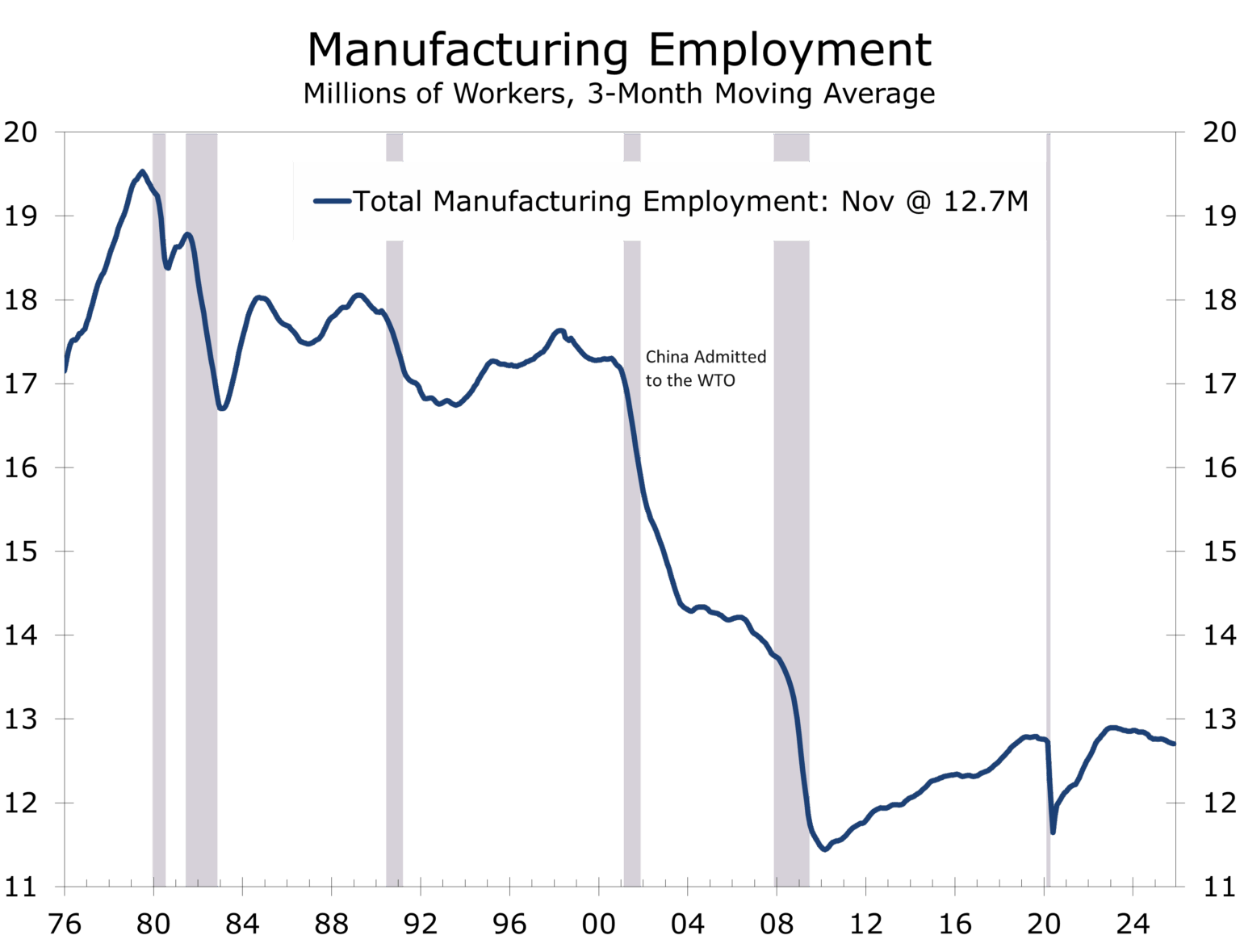 Made in the Sunbelt: A Long-Overdue Update - Southeast Economic Advisors