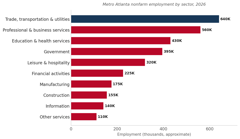 Atlanta Mid-Year Economic Outlook: The capital of the Southeast takes ...